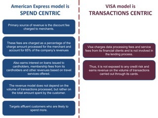American express company a research by hassan khan | PPTX | Credit ...