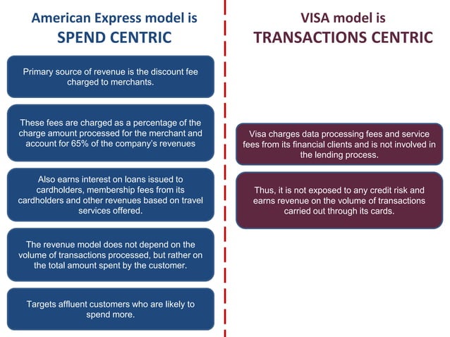 American express company a research by hassan khan | PPTX | Credit ...