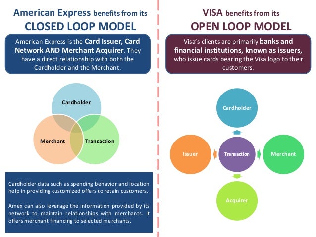 American express company a research by hassan khan