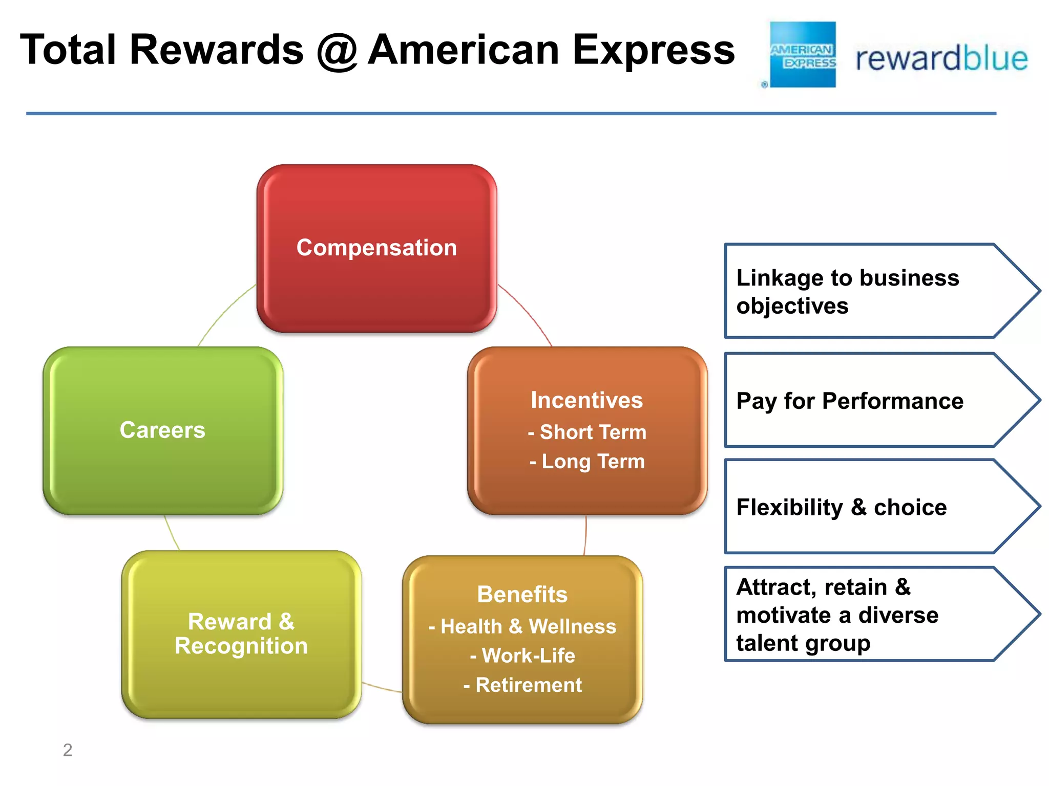 American Express | PPT