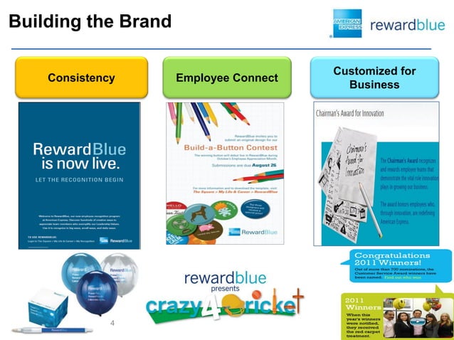 American Express | PPT