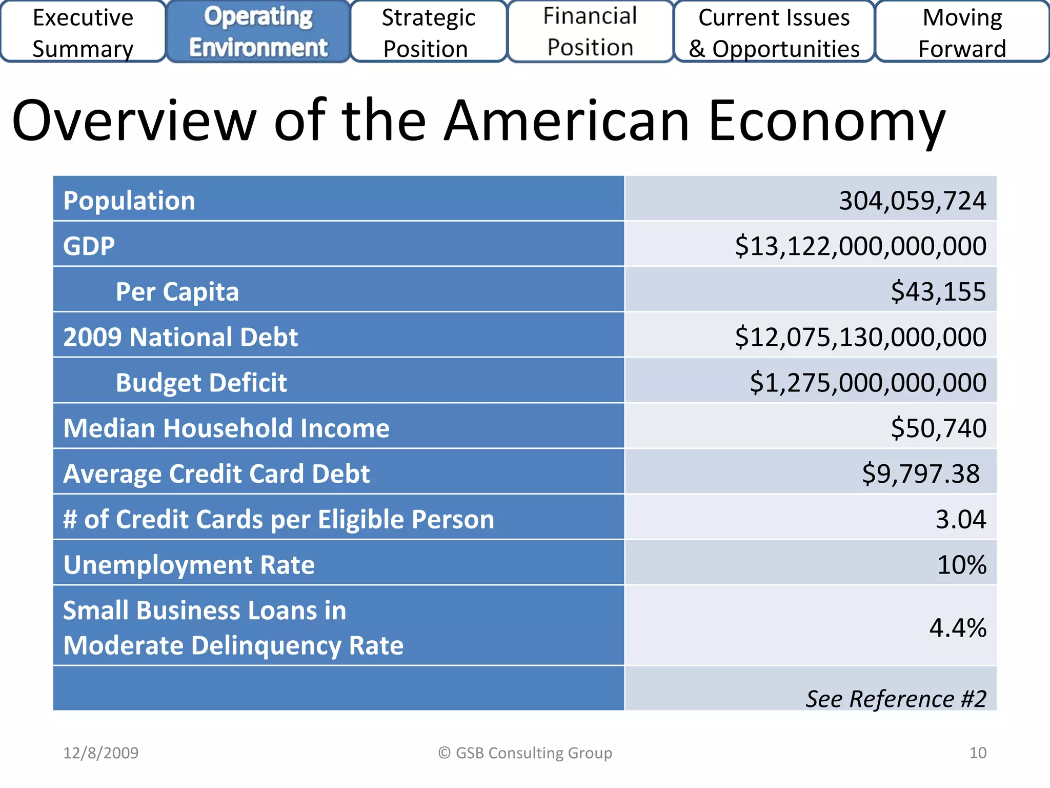 American Express Strategy And Policy | PPT