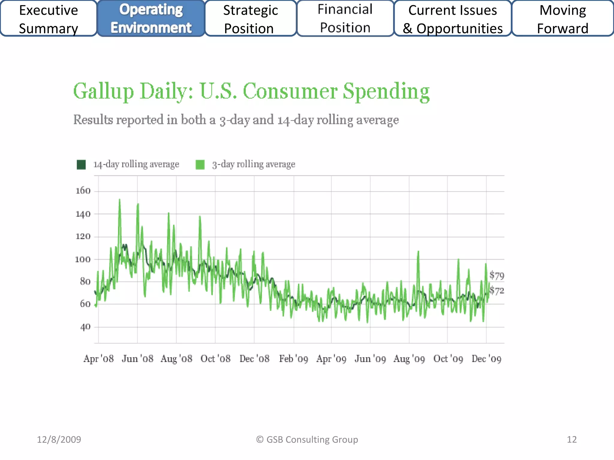 American Express Strategy And Policy | PPT