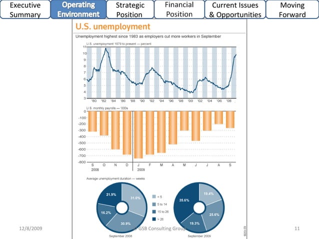 American Express Strategy And Policy | PPT