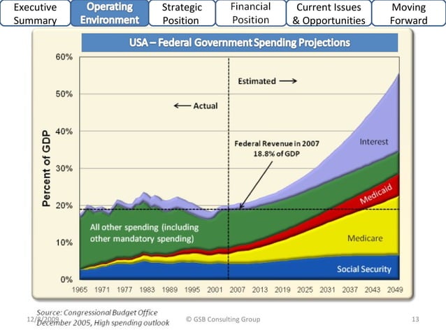 American Express Strategy And Policy | PPT