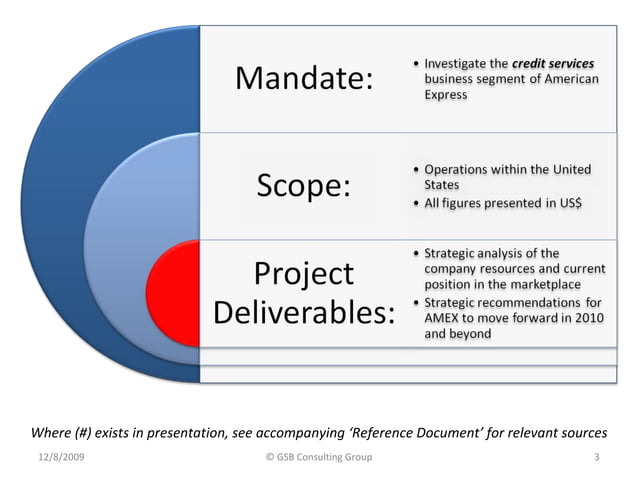 American Express Strategy And Policy | PPT