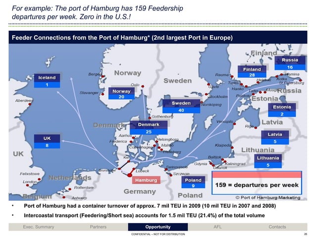 American Feeder Lines | PPT