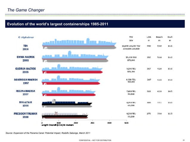 American Feeder Lines