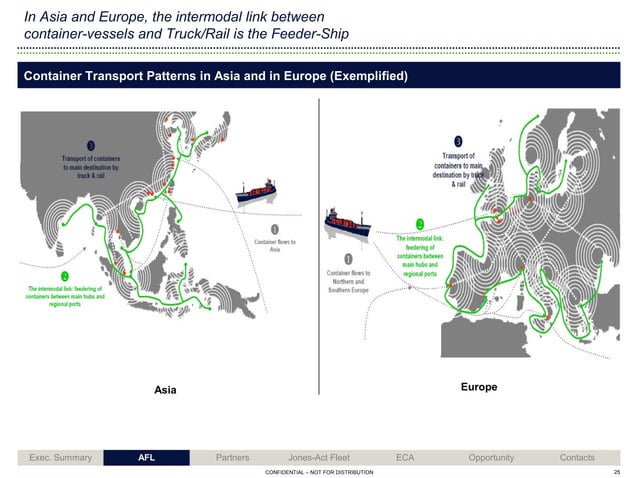 American Feeder Lines