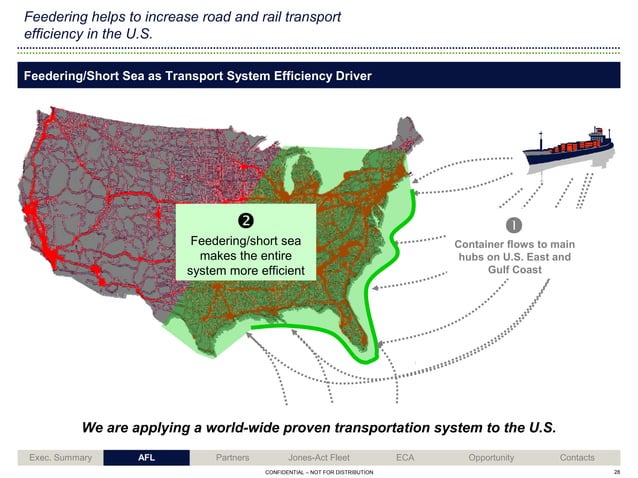 American Feeder Lines