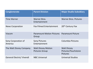 American film industry | PPTX
