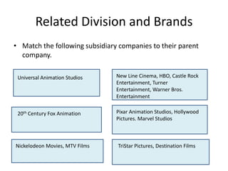 American film industry | PPTX | Large Business | Business