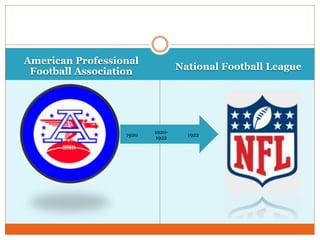 American football | PPT
