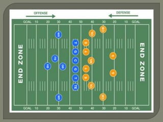 Nfl Football Referee Signals Chart
