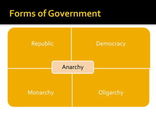 American Form Of Gov | PPTX