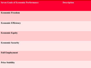 American free enterprise system chapter 3 | PPT