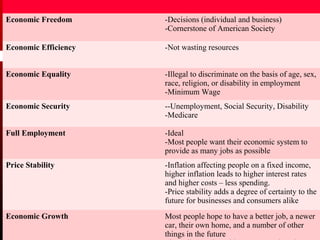 American free enterprise system chapter 3 | PPT