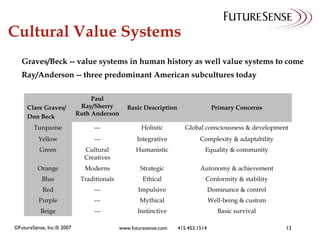 American gas association 5-10-07 - final | PPT