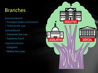 American government powerpoint | PPT