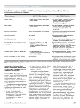 American Guideline Pneumonia.pdf