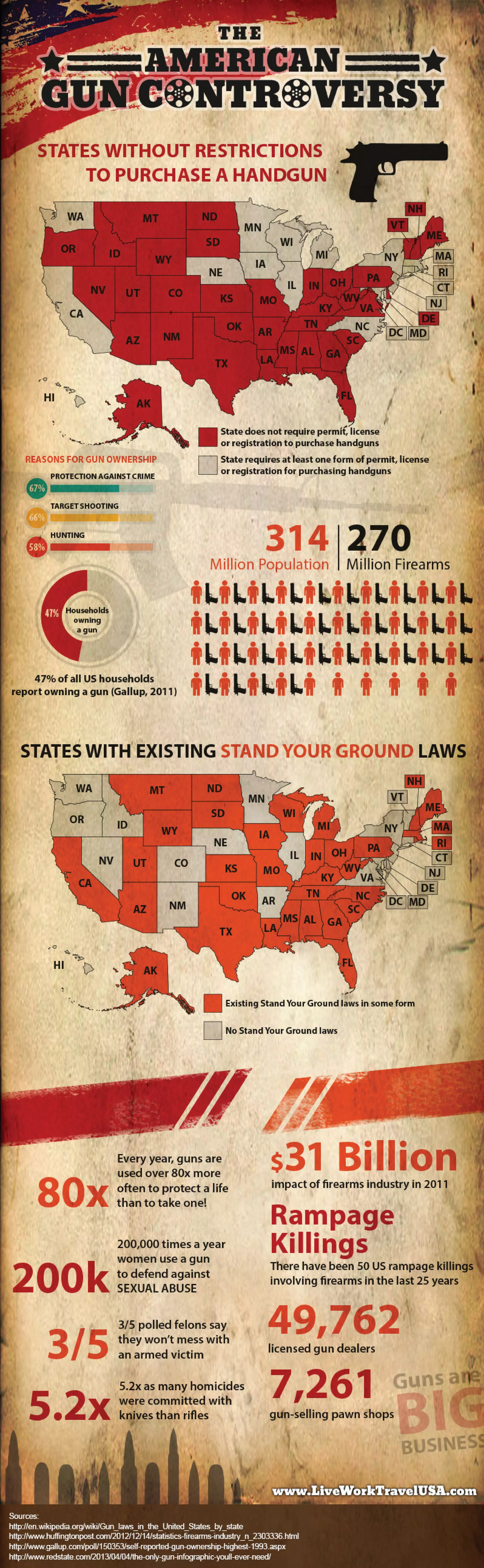 American gun controversy | PDF