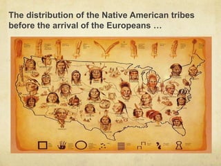 American history | PPTX