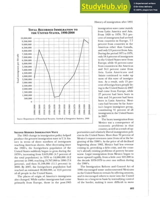 American Immigration History | PDF