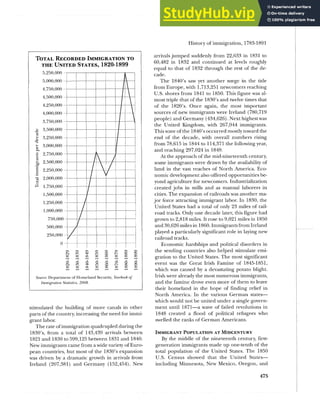 American Immigration History | PDF