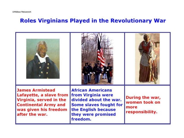 American Independence | PPT