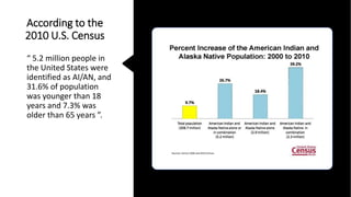 American Indian and Alaska Native (AI/AN) | PPTX