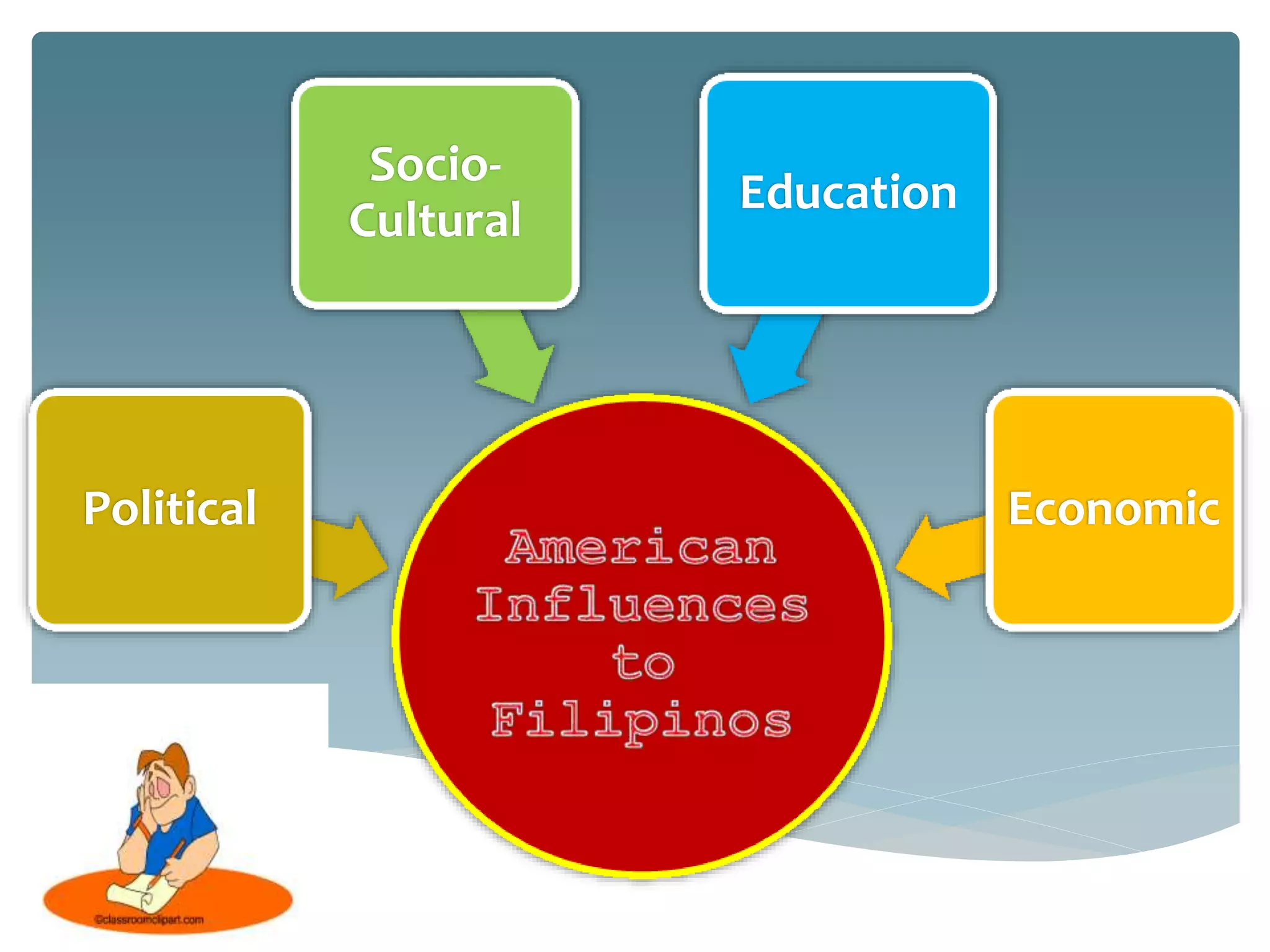 American Influences | PPTX