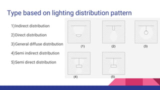 American institute of indian studies. Lighting. | PPT