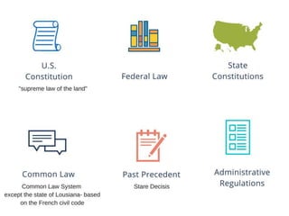 The American Legal System | PPTX