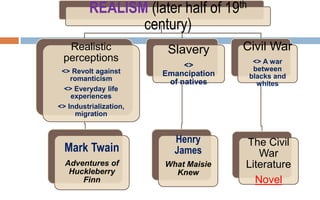 History of American Literature | PPTX