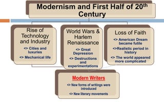 History of American Literature | PPTX
