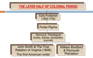 History of American Literature | PPTX