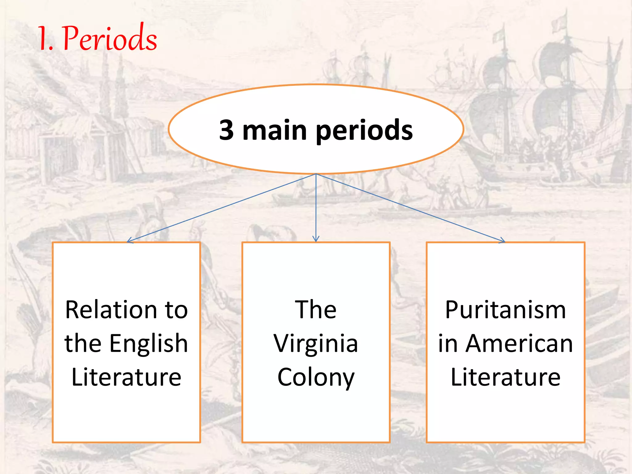 American literature puritanism | PPTX