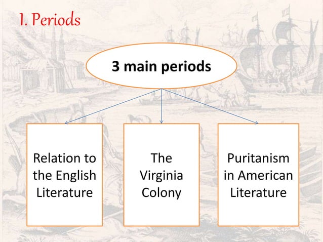 American literature puritanism | PPTX