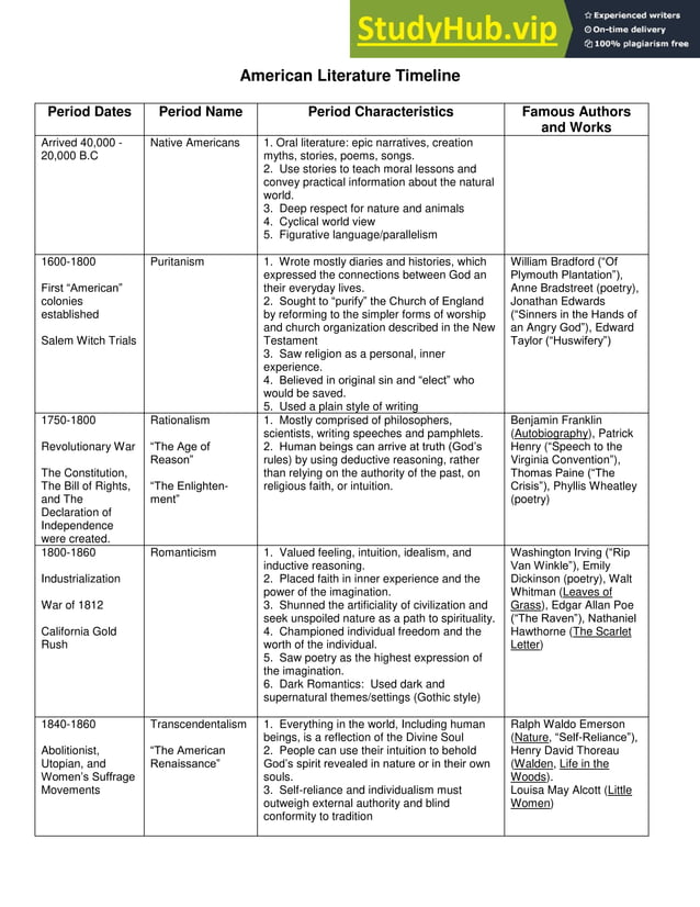 American Literature Timeline | PDF