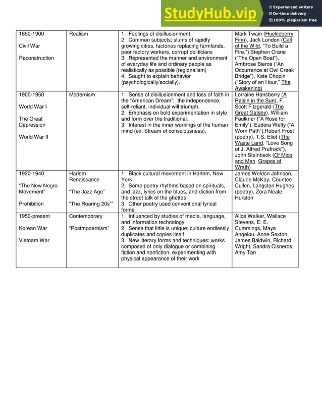 American Literature Timeline | PDF