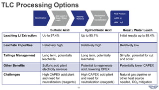 American Lithium investor presentation (website) | PPT