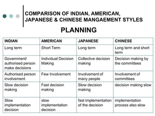 American management.pptx