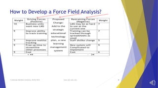 American Meridian University_Force Field Analysis_ Quality Tools Series ...