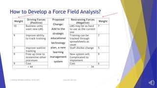 American Meridian University_Force Field Analysis_ Quality Tools Series ...