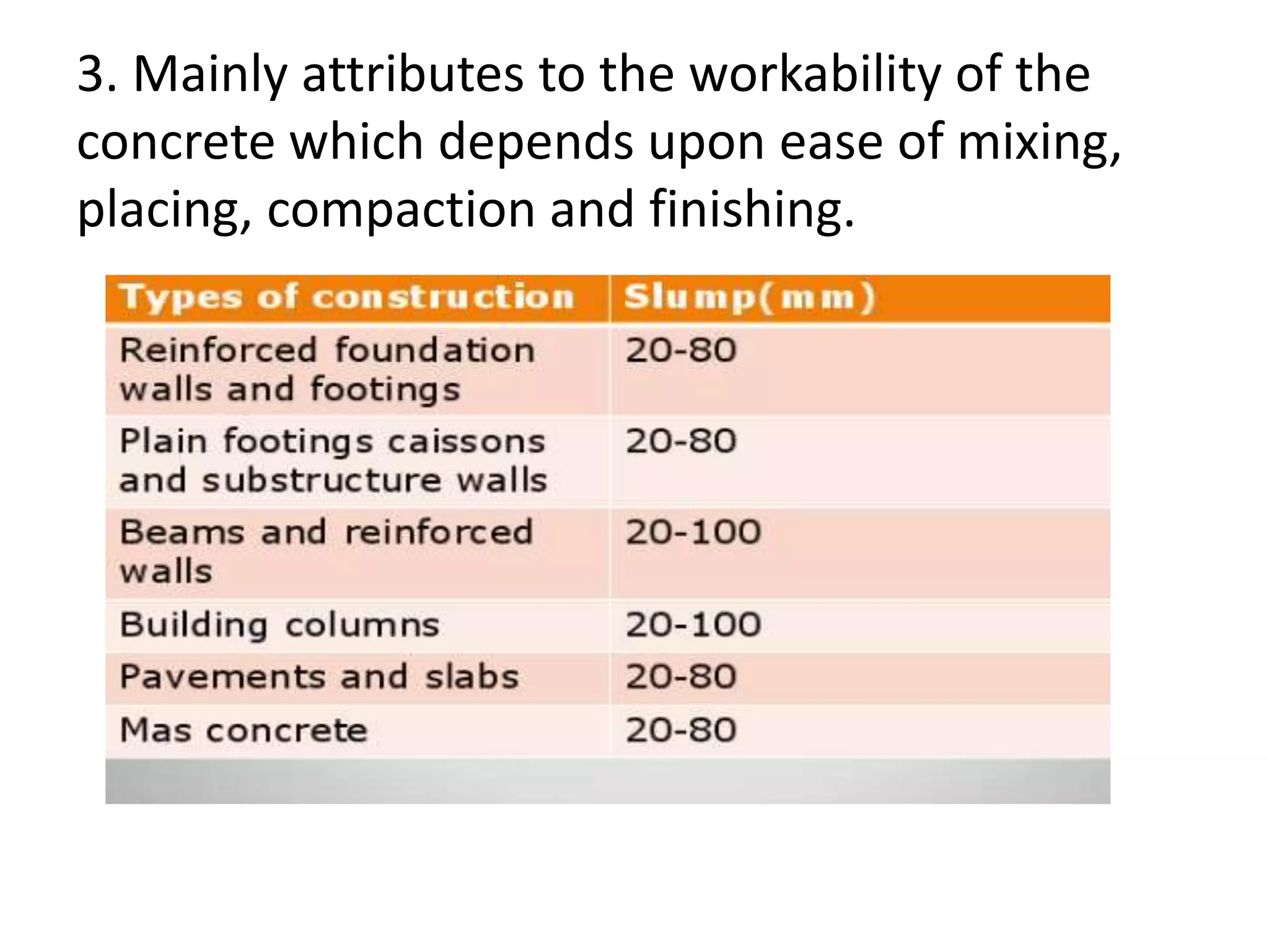 American method for mix designing | PPTX