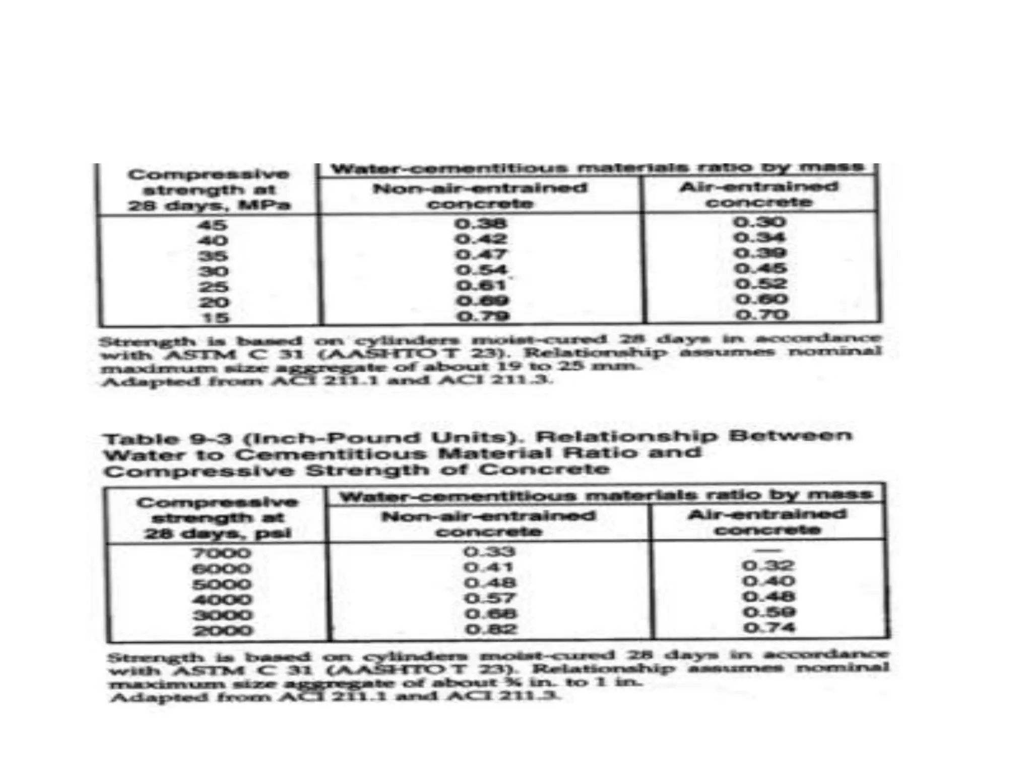 American method for mix designing | PPTX