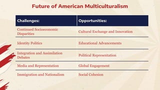 American Multiculturalism -paper 205 | PPT