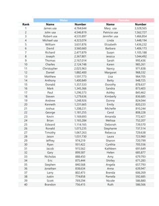 American names | DOCX