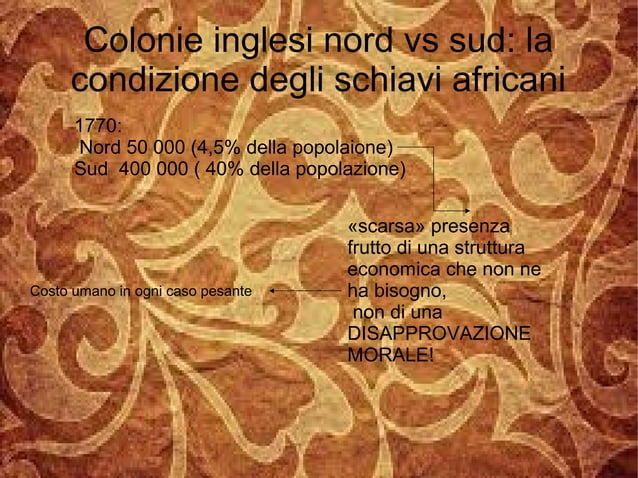 America nord e sud > colonie | PPT