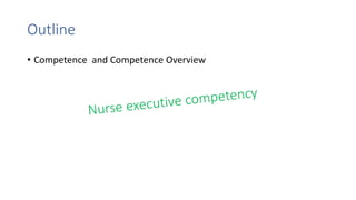 American organization of nurse executives (aone) | PPTX